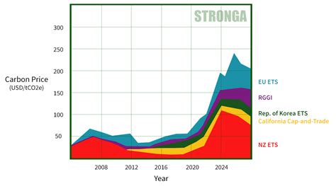 Drying Woodchip For Biochar Production Stronga