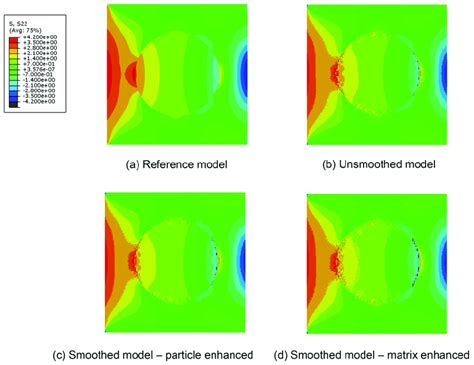 Y Directional Stress Distributions A Reference Model B Unsmoothed Download Scientific