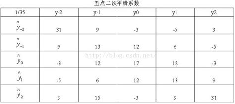 轨迹平滑方法 轨迹平滑算法 csdn博客