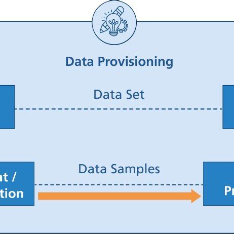 Scheme Of The Data Provisioning Process Download Scientific Diagram