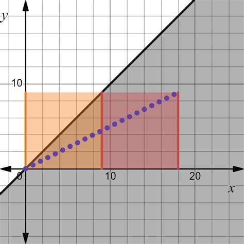 Monotone Vs Non Monotone Download Scientific Diagram