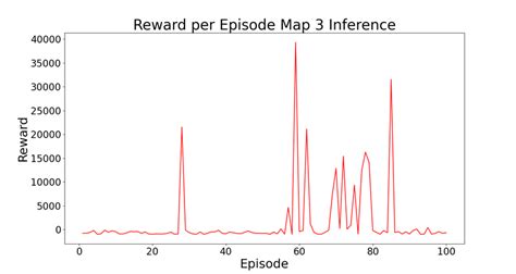 Reward Per Episode During Inference Map 3 Download Scientific Diagram