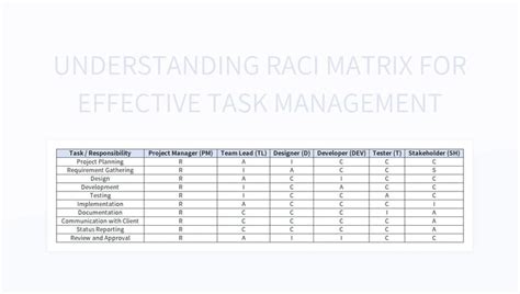 Understanding RACI Matrix For Effective Task Management Excel Template