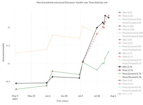Tutorial Fixed Effects Models