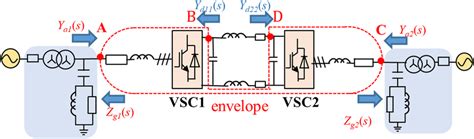 Equivalent Siso Models And An Envelope Of The Hvdc Transmission System
