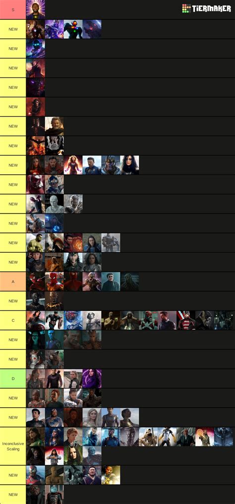 MCU Power Ranking Tier List Community Rankings TierMaker