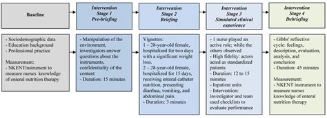 Data Collection Protocol Note Nkent Nurses Knowledge Of Enteral Download Scientific Diagram