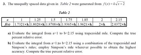 The Unequally Spaced Data Given In Table Were Chegg