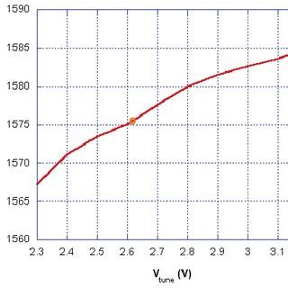 Proposed VCO Schematic Download Scientific Diagram