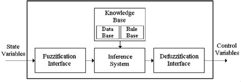 Generic Structure Of An Flc Download Scientific Diagram