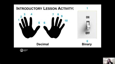 Lesson 18 Binary Numbers Youtube