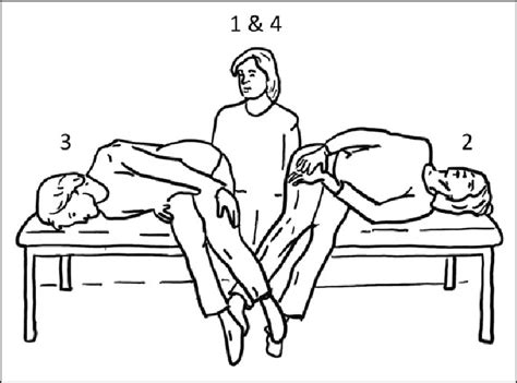 Schematic Drawing Of The Sémont Liberation Maneuver In A Patient With