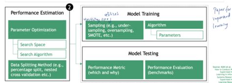 session 3 ai lifecycle modelling and evaluation karteikarten quizlet