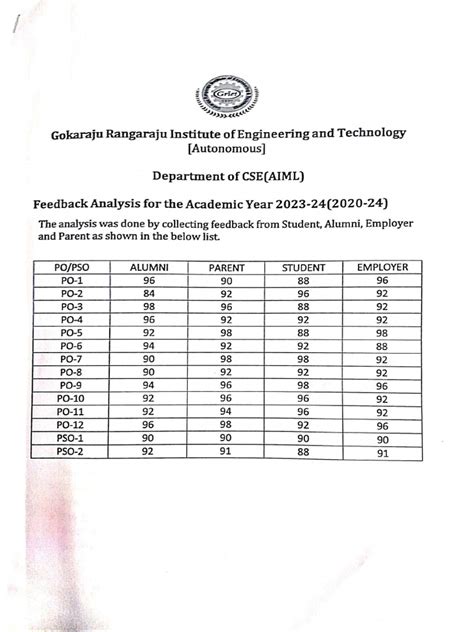 cse aiml pdf
