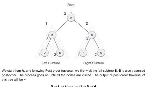 Understanding Tree Data Structure Maged Helmy