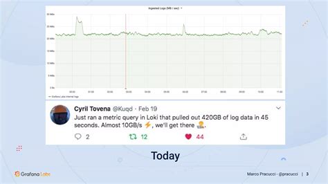 Grafana Loki Like Prometheus But For Logs Pdf