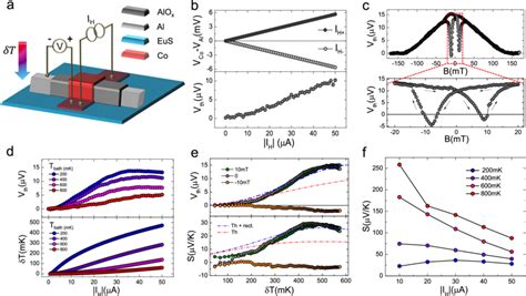 Thermoelectric Characterization A Scheme Of The Electric Circuit Used