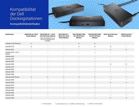 Dell Ud22 Docking Station User Guide