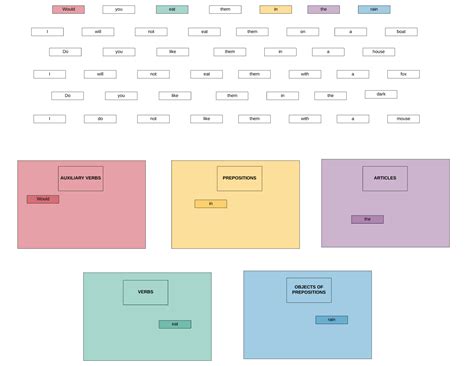 A Visual Approach To Sentence Diagramming Lucidchart Blog