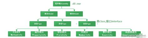 c 反射类assembly 程序集（assembly）用法 c assembly csdn博客