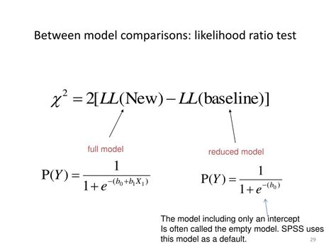 Ppt Logistic Regression Analysis Powerpoint Presentation Free Download Id6295357