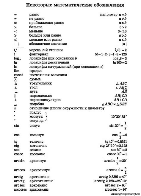 Математические обозначения