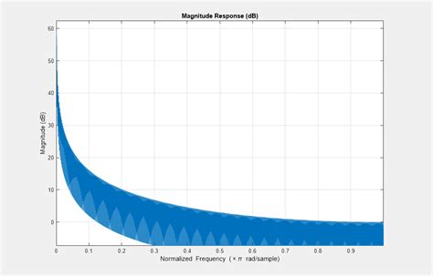 Acoustic Echo Cancellation Aec Matlab And Simulink