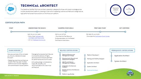 Welcome To Commtex Solutions