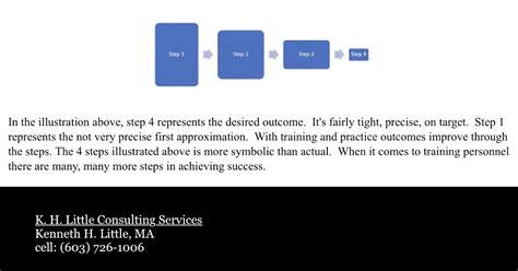 Mad River Behavioral Health Successive Approximations A Step By Step Approach To Refining