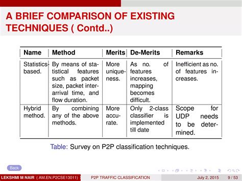 P2p Netwok Traffic Classification Pdf Information And Network Security Computing