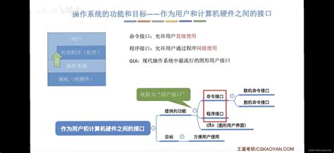 【操作系统笔记——操作系统的引论】 csdn博客