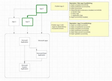 extension management telemetry