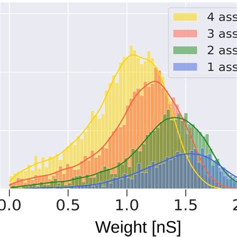 Experimental Recognition Of Spatiotemporal Patterns A Measured V Int