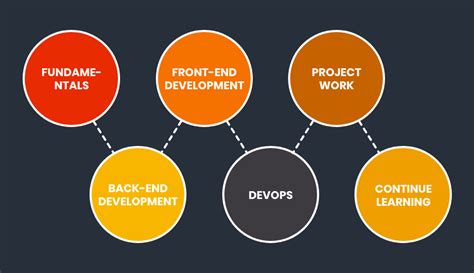 2024 Web Developer Roadmap Leena Myrtice