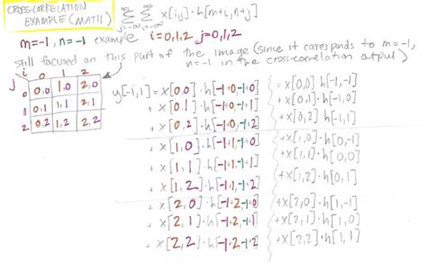 convolution vs cross correlation glass box