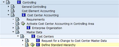 Create Cost Center Hierarchy Standard Hierarchy Sap Tutorial