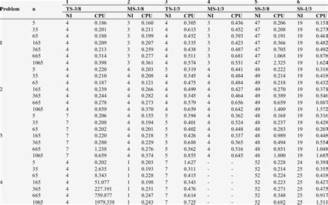 comparison of newly developed broyden like methods download