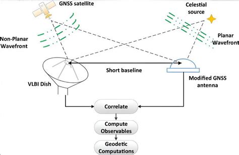 Scientists Create Revolutionary Technique To Boost Gps Accuracy