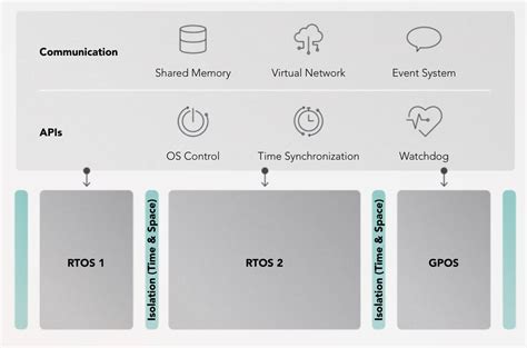 hypervisor firmware now standard on congatec x86 computer on modules