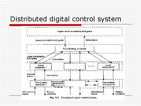 Computer Control Of Process Computer Aided Process Control