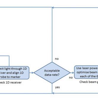 Flowchart Of The Alignment Process Download Scientific Diagram