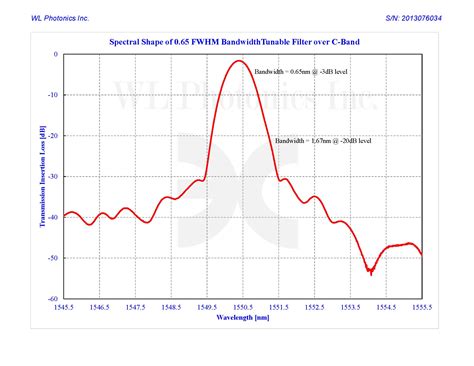 Wl Photonics Inc Narrowband Tunable Filter