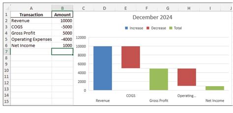 10 Types Of Excel Charts For Data Visualization