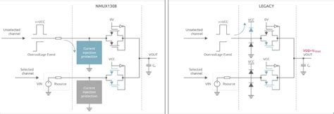 Analog Switch Multiplexer Protects And Advances Your Vital Applications Efficiency Wins