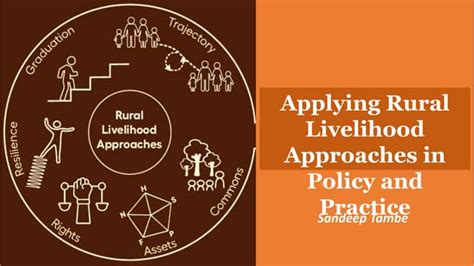 Rural Livelihood Approaches By Dr Sandeep Pandepptx