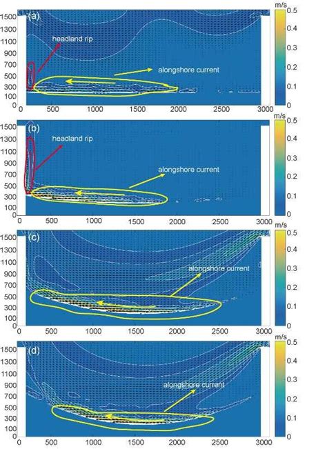 The Feature And Intensity Of Rip Current And Alongshore Current On Both Download Scientific