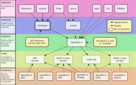 android多媒体开发介绍 android多媒体开发步骤 csdn博客