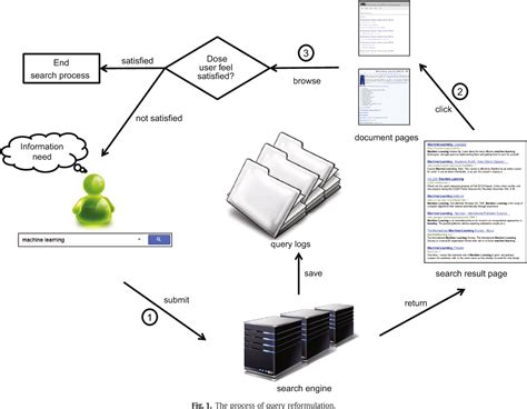 Figure 1 From Recommending High Utility Search Engine Queries Via A Query Recommending Model