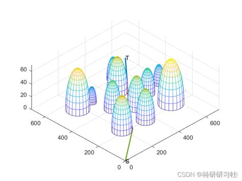 基于粒子群算法（pso）的路径规划问题研究 （matlab代码实现） 研学社的技术博客 51cto博客