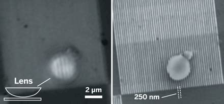 Nanoscale Lenses Beat Diffraction Limit